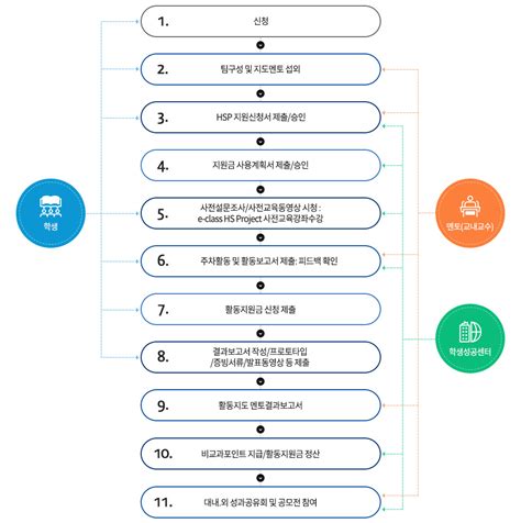 한성대학교 캡스톤디자인