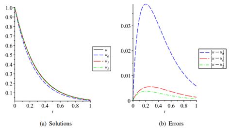 Fractional Tempered Differential Equations Depending On Arbitrary Kernels