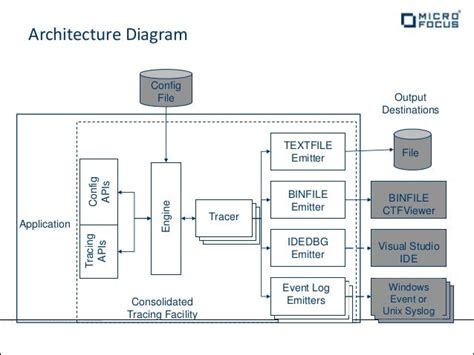 Debugging And Diagnostics With Visual Cobol