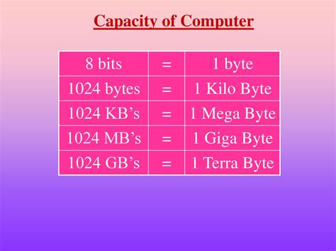 Introduction To Basic Details Ppt Download