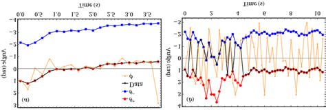 Different Angular Track Properties For Single Tracks A Purely Download Scientific Diagram