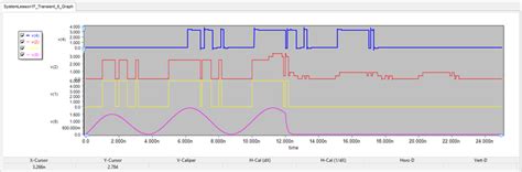 RF Tutorial Lesson Investigating RF Transmission Of Digital Data Emagtech Wiki
