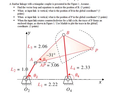 Solved A Fourbar Linkage With A Triangular Coupler Is