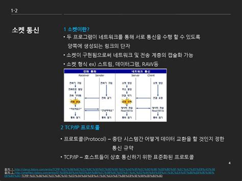 cyclow progress 김영훈 김수현 박윤아 ppt download