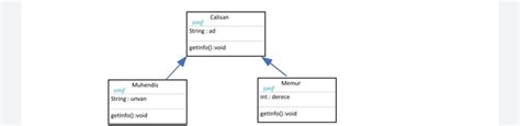 Solved Write C Or Java Codes In Accordance With The Given