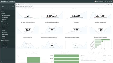 Servicenow Utah Release Technology Workflows Infocenter