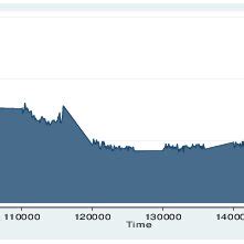 Intraday Variation Pattern Of The Spread Notes The Graph Shows The Download Scientific Diagram