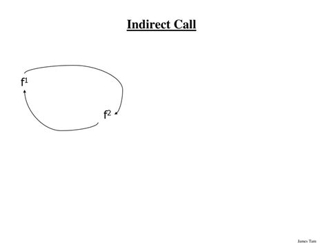 Recursion You Will Learn The Definition Of Recursion As Well As Seeing