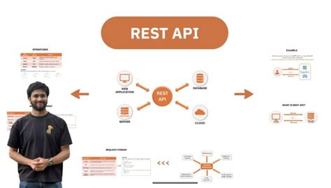 bala gopal reddy peddireddy on linkedin restapi generativeai