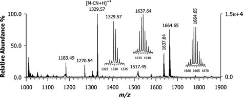 Maldi Tof Mass Spectrum Using Chca Matrix Of The Conjugate Formed