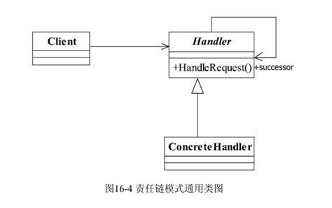 设计模式——责任链模式责任链模式代码 Csdn博客 设计模式——责任链模式责任链模式代码 Csdn博客
