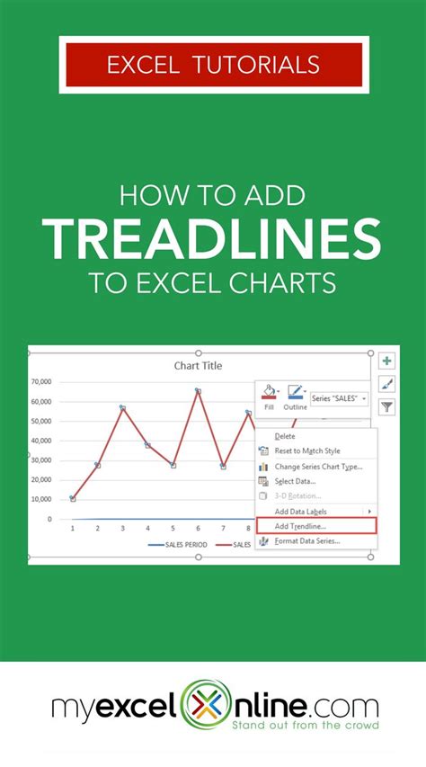 How to add Trendline in Excel Charts | MyExcelOnline | Excel tutorials, Microsoft excel tutorial ...