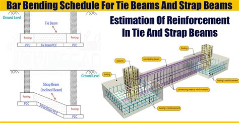 Difference Between Beam Bar And Column Home Design Ideas