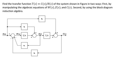 Solved Find The Transfer Function T S C S R S Of The Chegg