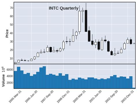I Always Get Line Plot No Matter What Plot Type I Choose Am I Missing Something Or Its A Bug
