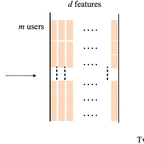 Schematic Diagram Of Enterprise Security Architecture Download
