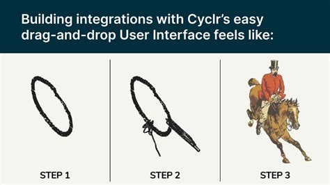 Cyclr Accelerate Your Saas Integration Roadmap On Linkedin Saas