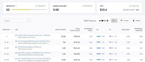 10 Best Website Optimization Software Tools In 2025 Clickup