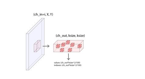 convolutional neural networks compression with low rank and sparse