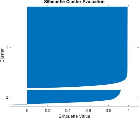 figure 18 from a new particle swarm optimization algorithm for outlier