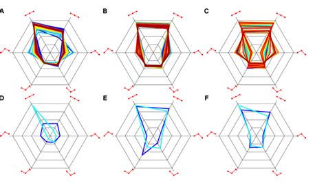 Motif Occurrence Profiles F For Different Categories Of Time Series In Download Scientific