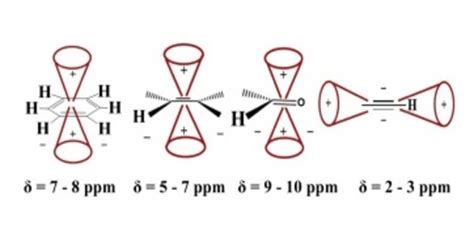 Magnetic Anisotropy Assignment Point