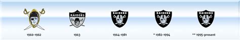 Oakland Raiders How Sports Teams Got Their Names