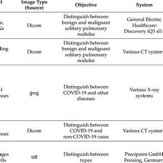 Description Of The Study S Datasets Download Scientific Diagram