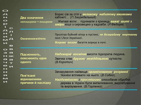 Однорідні члени речення презентация онлайн