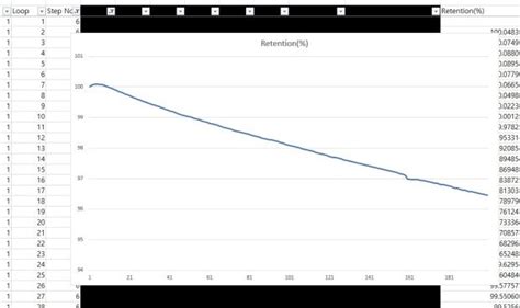 엑셀 차트 X축 레이블 간격조절 지식in