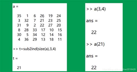 4matlab——数组索引单下标索引 Csdn博客