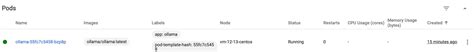Kubernetes Ollama：10 分钟教你在 Kubernetes 中快速部署 Ollama