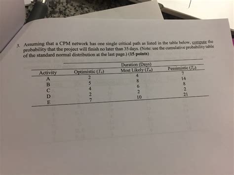 Solved Cumulative Probabilities For Positive Z Values Are
