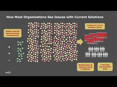 Aiops 2 0 The Evolution Of Correlation Jesse Puente