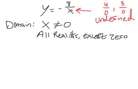 Solveddetermine The Domain Of Each Relation And Determine Whether