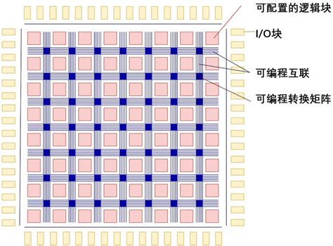 Fpga 算力芯片杂谈 吴建明wujianming 博客园
