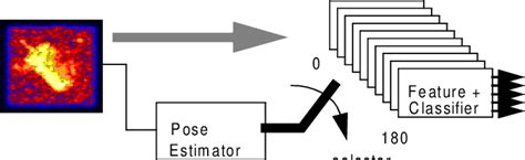 Classifier Architecture Download Scientific Diagram
