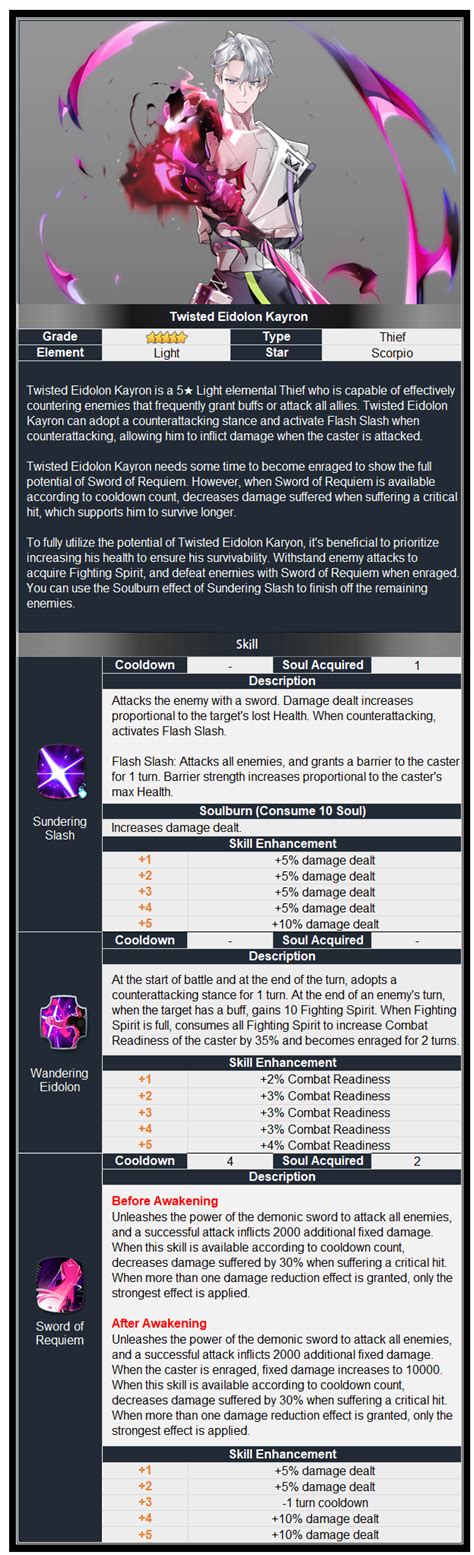[5 11 Update] Benimaru And Twisted Eidolon Kayron Is Here Epic Seven Wiki For Beginners