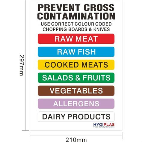 Chopping Board Colour Coded Wall Chart My XXX Hot Girl
