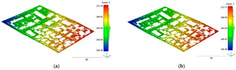 Contribution Of Geometric Feature Analysis For Deep Learning