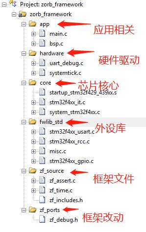 Building And Debugging An Embedded Framework Boardor