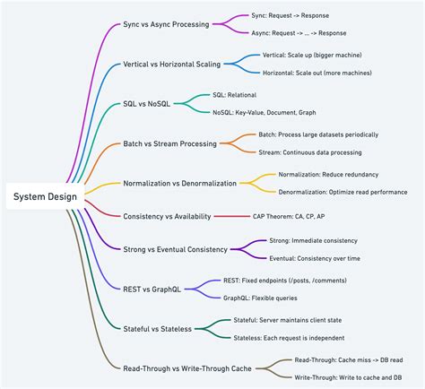 Regular Expression Functions In Aws Athena A Guide For Data Engineers By Vamsi Krishna