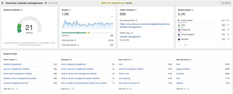 How A Website Content Manager Helps You Grow Your Business