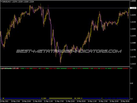 i gentor lsma ema indicator ⋆ top mt4 indicators mq4 or ex4 ⋆ best