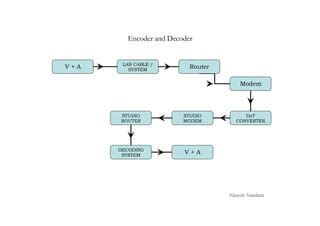Encoder And Decoder PDF