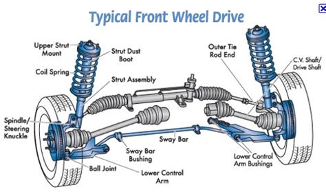 Car Parts Names Vehicle Suspension Parts Shocks Absorbers Repair