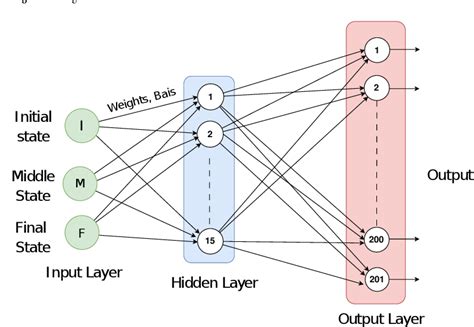 Figure 1 From Ai Algorithm For Predicting And Optimizing Trajectory Of