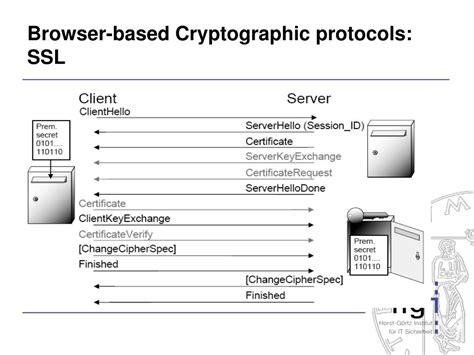 Ppt Browser Based Protocols Towards A Better Integration Of Tls