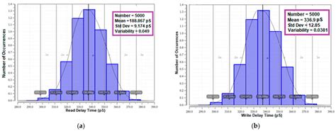 Sensors Free Full Text Energy Efficient And Variability Resilient