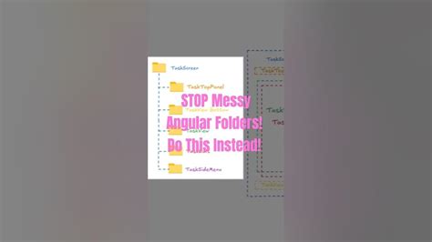 Stop Messy Angular Folders Do This Instead Angular Angularframework